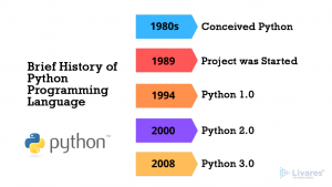 quickly gained popularity among developers due to its ease of use and ...